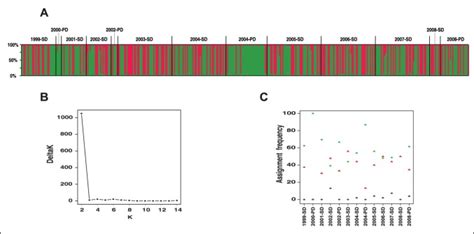 This Bayesian Analysis Implemented In Structure Used A Model Allowing