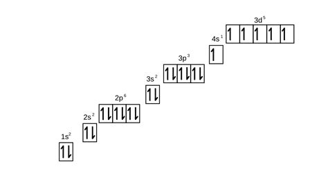 Draw Out The Full Electron Configurations Of The Following A Quizlet