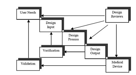 Building Embedded Software With The Eclipse Process Framework
