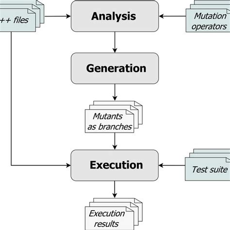 Mutation Operators At The Class Level Included In Mucpp Download Table
