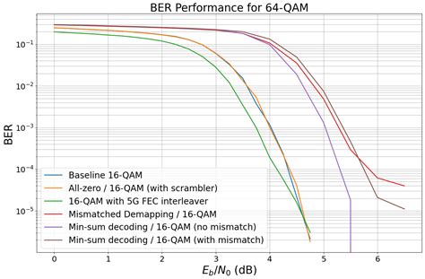 Bit Interleaved Coded Modulation Bicm — Sionna 101 Documentation