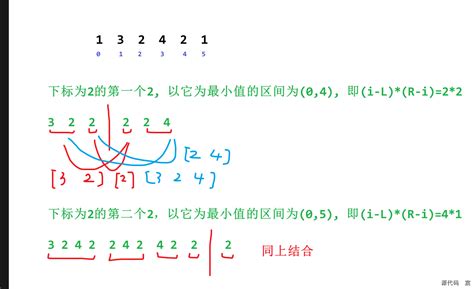 leetcode—907 子数组的最小值之和【中等】