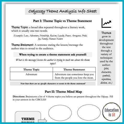 Unlocking Deeper Understanding The Power Of Theme Analysis Worksheets