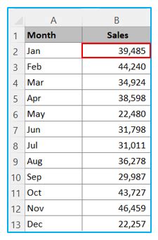 Conditional Formatting Based On Cell Value In Excel