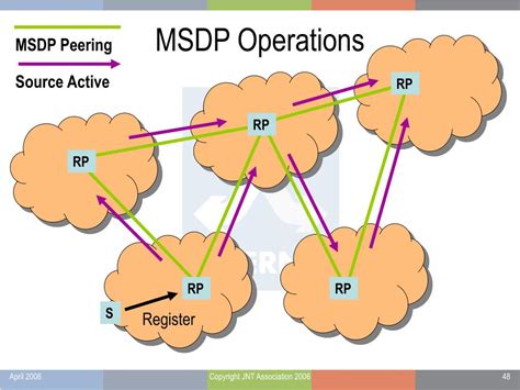 ppt janet multicast workshop powerpoint presentation free download