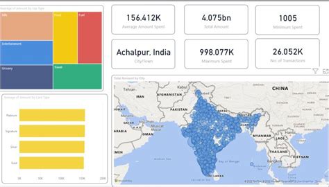 Abishek K S On Linkedin Powerbi Dataanalytics Dataanalyst Dashboards