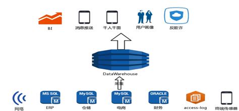 1基于大数据体系构建的数据仓库 认识数据仓库cifcorporation Information Factory Csdn博客