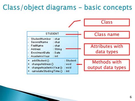 Ppt Object Oriented Modeling Classobject Diagrams Powerpoint Presentation Id1889106