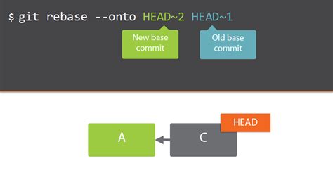 Advanced Git Tips And Tricks