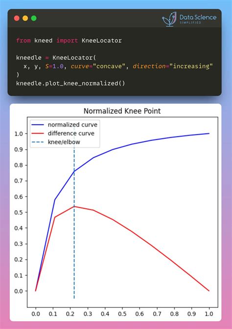 python library kneed and pypi sugato ray posted on the topic linkedin