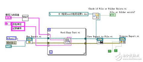 labview生成excel报表时如何往合并的单元格中的指定位置写入信息求助论坛各好友们 微波EDA网