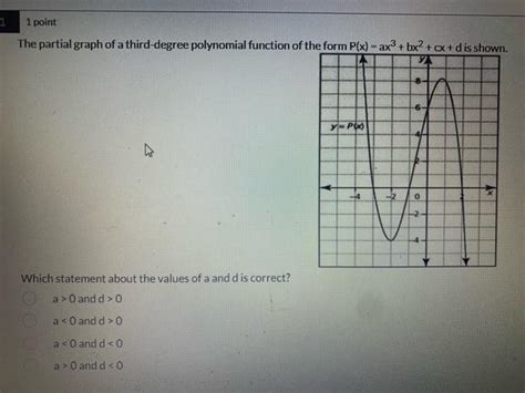 Solved The Partial Graph Of The Function Chegg Com