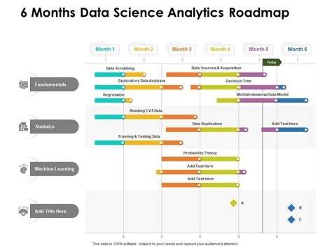 6 Months Data Science Analytics Roadmap Powerpoint Slides Diagrams
