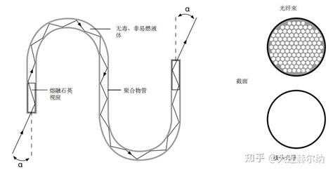 光学技术检测技术路径的两种类型。明场检测和暗场检测？ 知乎