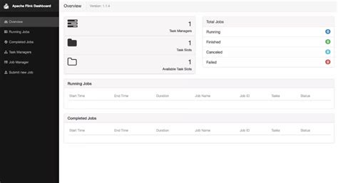 Flink（二）—— Flink 架构、原理与部署测试flink Singleinput划分标准 Csdn博客