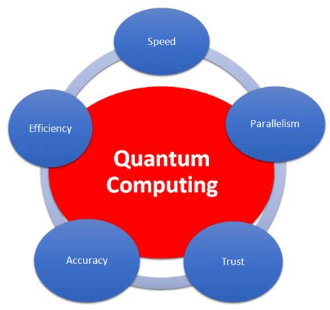 a quick look at free platforms and libraries for quantum machine