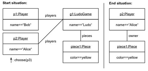 The Story Board Diagram For The Example Scenario Download Scientific