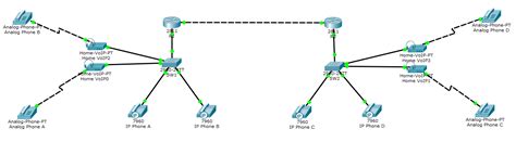 Konfigurasi IPPhone dan Analog Phone menggunakan 2 Router աɛաɛռ ֆƈʀ ֆɨȶɛ