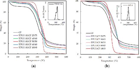 Figure 1 From Flexible Biocomposites With Enhanced Interfacial Compatibility Based On Keratin