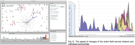 Tempovis Visualization Shows Dynamically Updated Node Link Diagrams Download Scientific