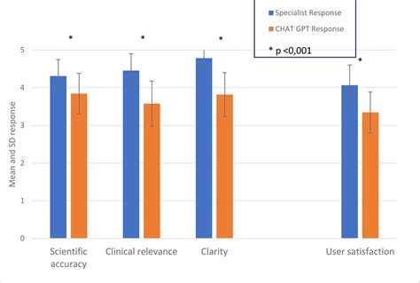AB1462 COMPARATIVE ASSESSMENT OF THE ACCURACY AND SATISFACTION OF