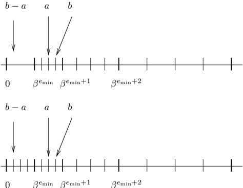Taken From With Permission The Positive FP Numbers In The Download Scientific