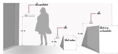 20 ข้อควรรู้ก่อนการสร้างบ้าน ตอนที่3 Home Decor Decals Home Decor Renovations