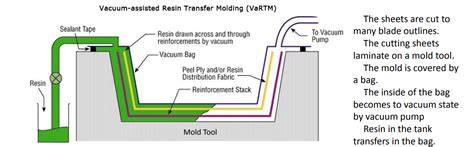 Cfrp Propellers Tengye Advanced Magnet Assemblies And Solutions