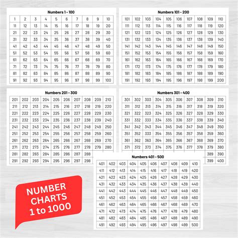 Number Charts 1 1000 Numbers 1 1000 Printable Numbers And Counting Math Printables Count Number Charts 1 1000 Numbers 1 1000 Printable Numbers And Counting Math Printables Count