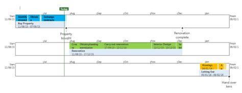 multiple timelines in project 2016