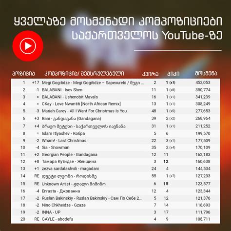 Pitch Mandm 🎶 კვირის ყველაზე მოსმენადი კომპოზიციები Facebook