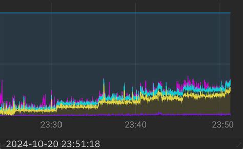 Nextcloud Apache2 Dforeground High Cpu Usage ℹ️ Support Nextcloud