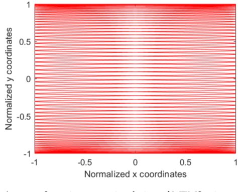 Figure From A Study Of Correction To The Point Cloud Distortion Based On MEMS LiDAR System