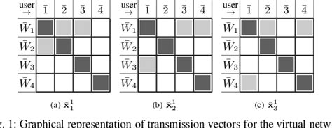 Figure 1 From Low Subpacketization Multi Antenna Coded Caching For