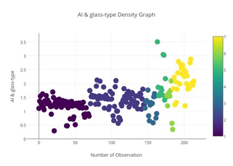 2 Ways To Implement Multinomial Logistic Regression In Python Dataaspirant