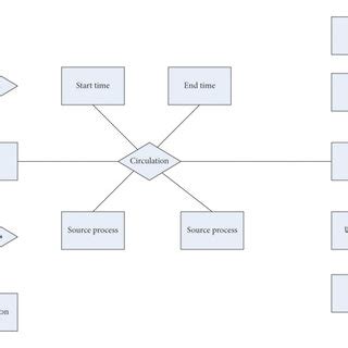 Data Processing Flow Model Structure Diagram Download Scientific Diagram