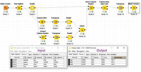 Calculate The Percentage From The Same Column Knime Analytics