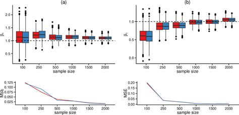 Figure 1 From Bayesian Logistic Regression With Polya Gamma Latent Variables Semantic Scholar