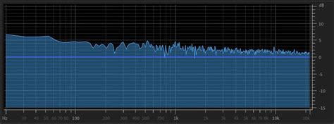 What Are Audio HIGH PASS FILTERS How To Use Them Audio University