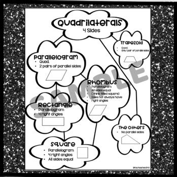 Classifying Quadrilaterals Anchor Chart Handout Flow Chart By