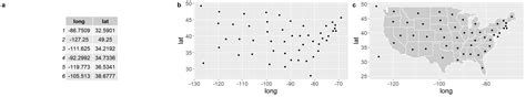 6 Data Visualization Inquiry And Analysis In Biology
