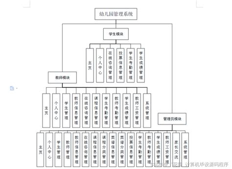 【附源码】java计算机毕业设计幼儿园管理系统（程序lw部署）基于java的幼儿管理系统研究管理员模块滴作用 Csdn博客