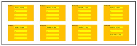 Python 3 X Parallelization Via JDBC Pyspark How Does