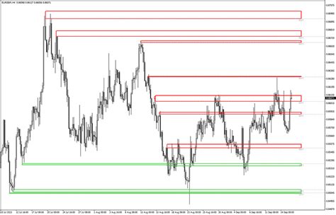 Zone Indicator Mt4 Free Download Forexracer Zone Indicator Mt4 Free Download Forexracer