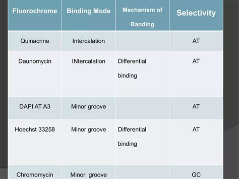 Karyotype Andidiogram Pptx