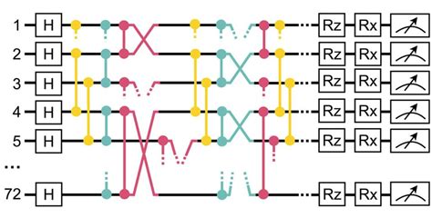 Kshama Bhat On Linkedin Quantum Technology Algorithm Trends Tidying Up Quantum Computing Report