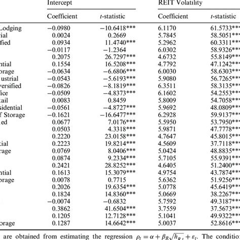 Modelling Conditional Correlations And Volatility Download Scientific
