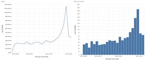 Make Data Driven Decisions With Kpi Dashboards Hex