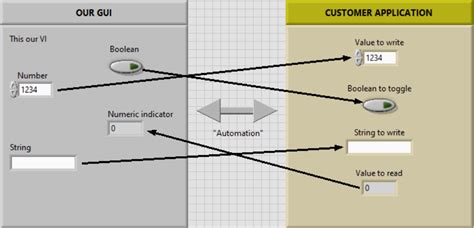 compiled labview exe file and desktop automation automated externally