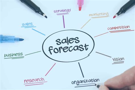 How To Make Demand And Sales Forecasting Entrepreneurship In A Box